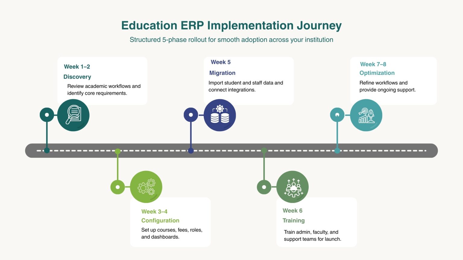 ERPNext for Education Institutions - Gnosysdigital