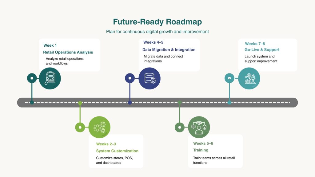 ERPNext for Retail SMEs - Gnosysdigital