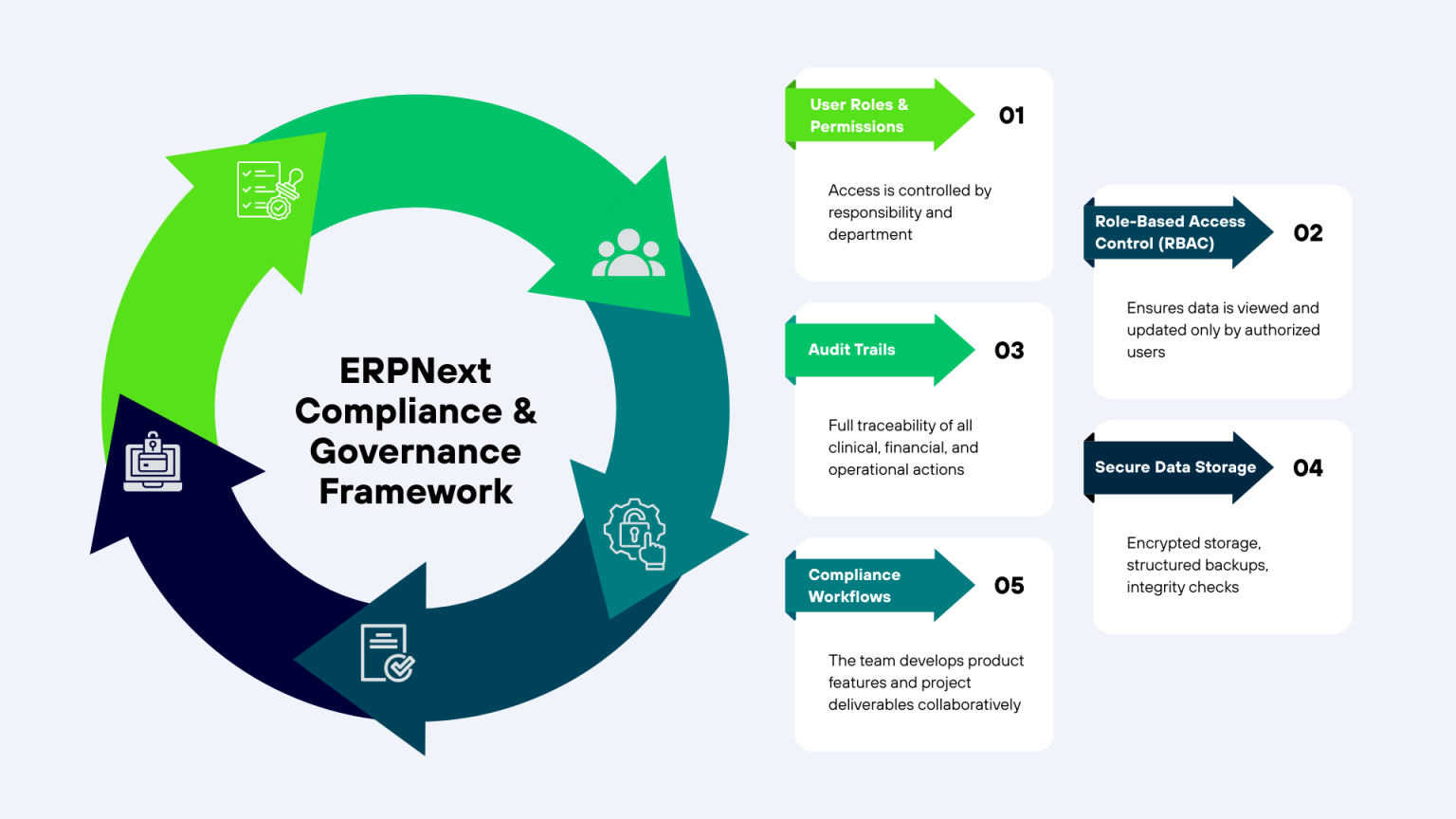 ERPNext for Healthcare: Building Operational Control Without ...